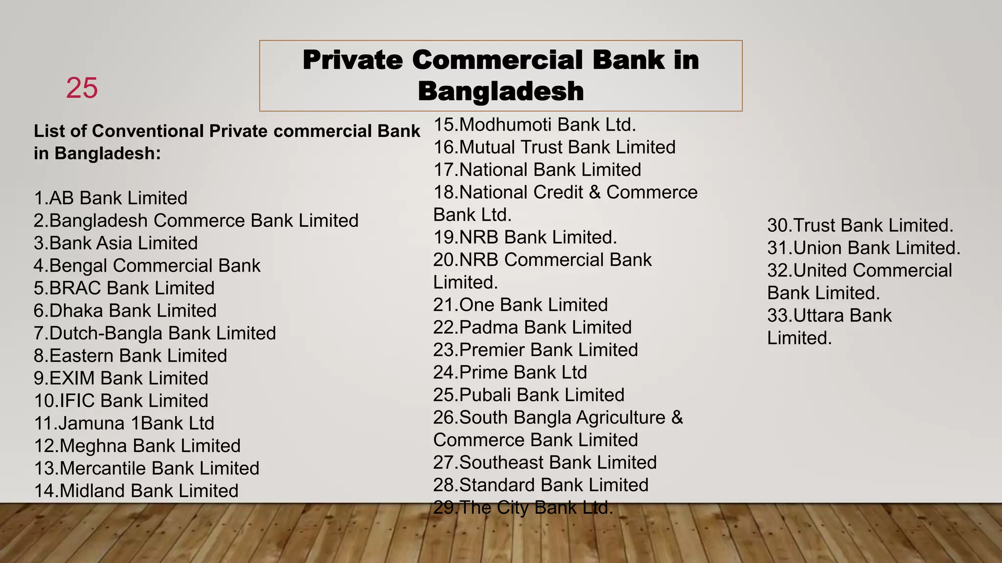 Classification-Of-Bank in Bangladesh | PPTX
