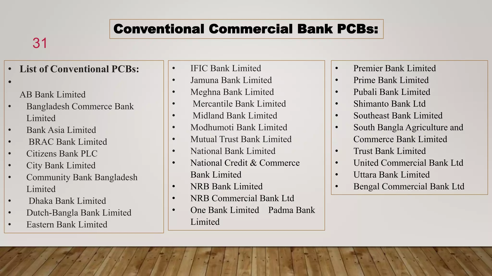 Classification-Of-Bank in Bangladesh | PPTX