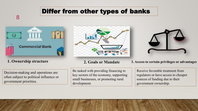 Classification-Of-Bank in Bangladesh | PPTX