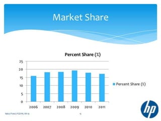 Hewlett packard case study | PPTX
