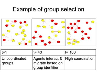 Group Selection Grid AWeSoMe07 | PPT | Computing | Technology & Computing