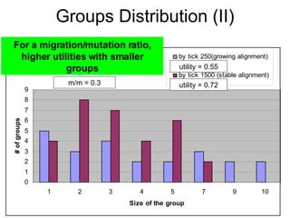 Group Selection Grid AWeSoMe07 | PPT | Computing | Technology & Computing