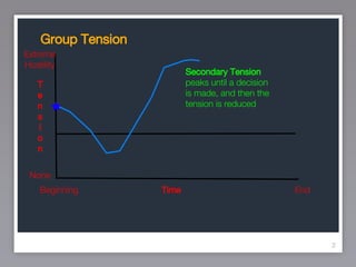 Group Tension1 | PPT