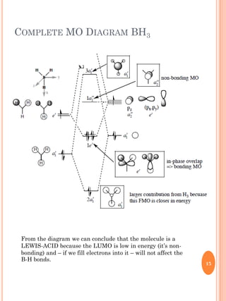 Group Theory in Chemistry - questions and answers | PDF