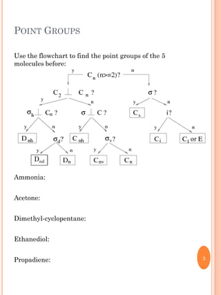 Group Theory in Chemistry - questions and answers | PDF