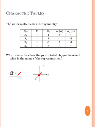 Group Theory in Chemistry - questions and answers | PDF