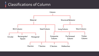 Beam-Column-Stair | PPTX