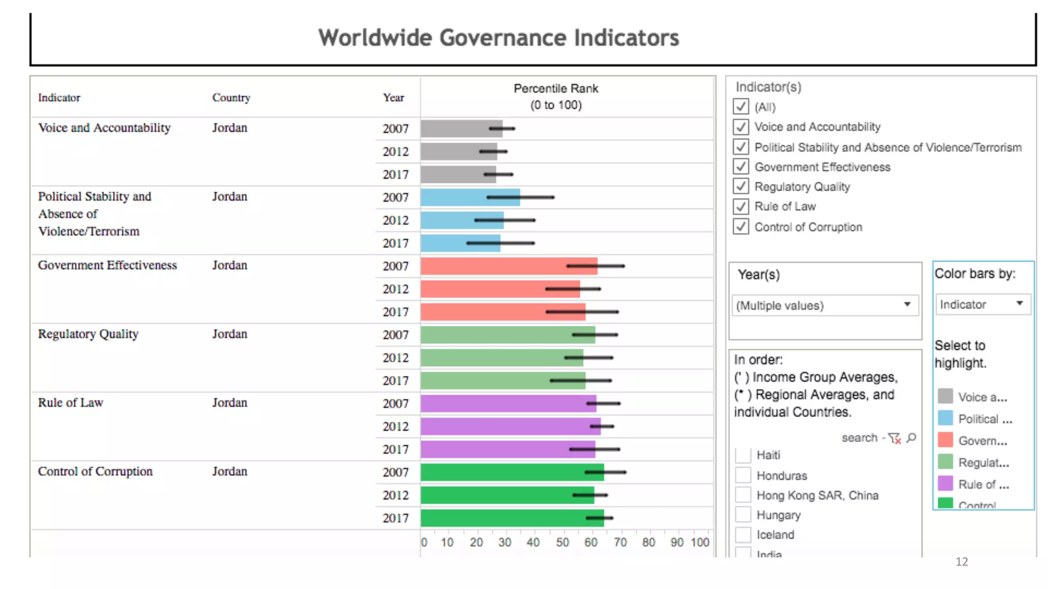 Group Work as an Interactive Teaching Approach | PDF