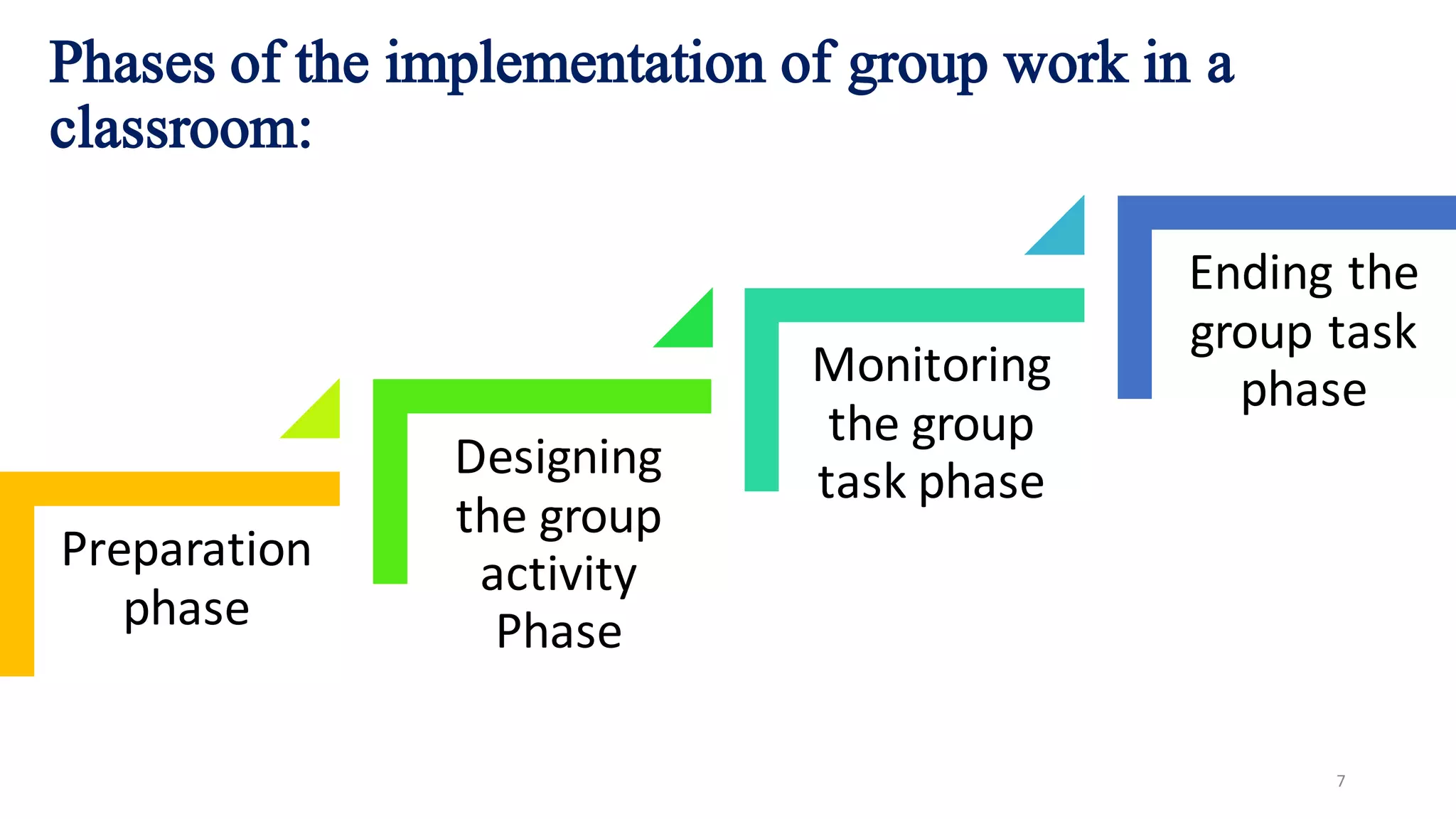 Group Work as an Interactive Teaching Approach | PDF