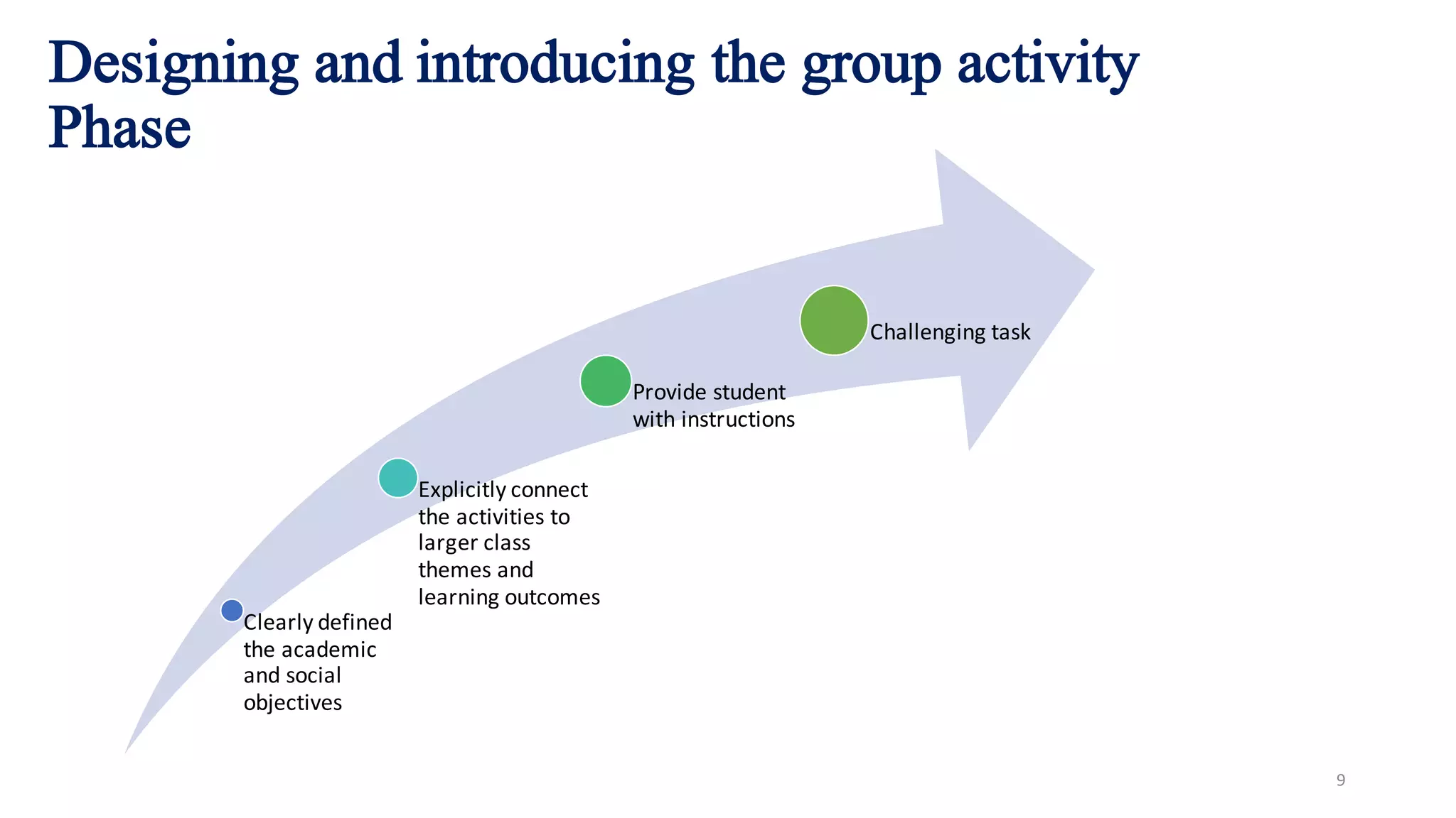 Group Work as an Interactive Teaching Approach | PDF
