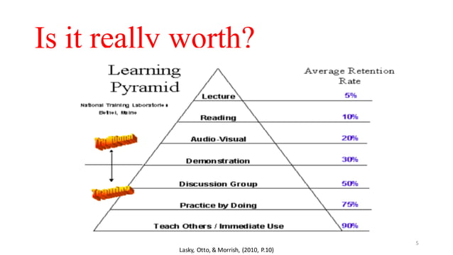 Group Work as an Interactive Teaching Approach | PPT