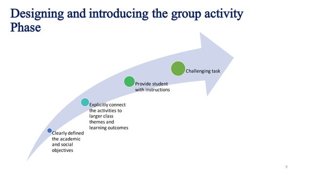 Group Work as an Interactive Teaching Approach | PPT