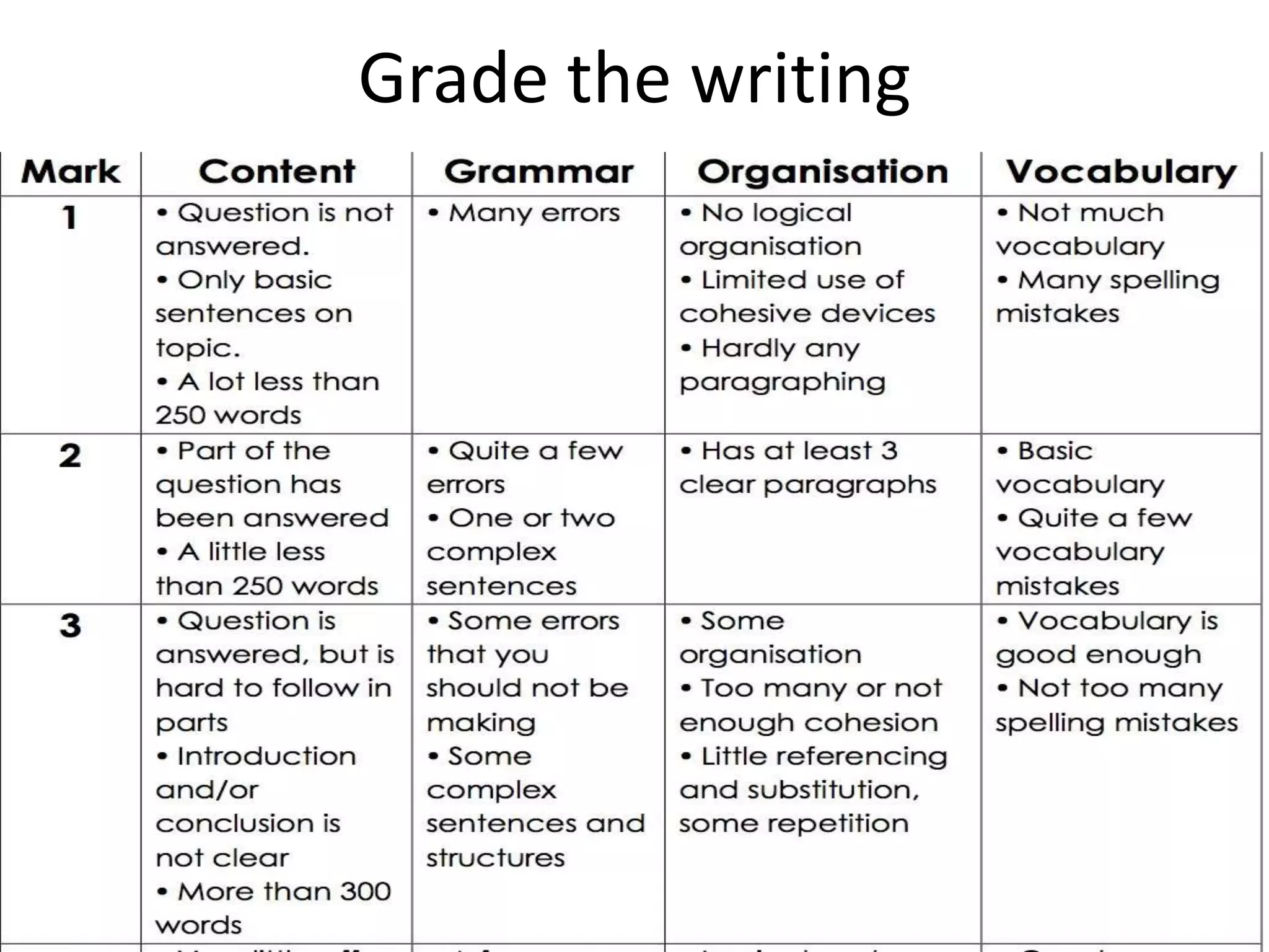 Group-Writing-Exercise.pptx