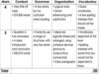 Group-Writing-Exercise.pptx