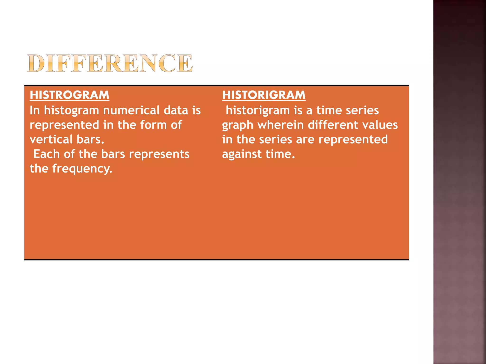 Histogram and historigram | PPTX