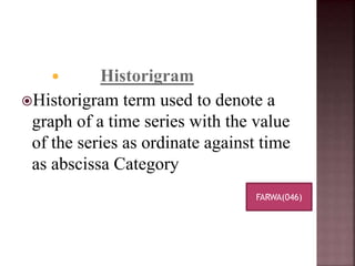 Histogram and historigram | PPTX