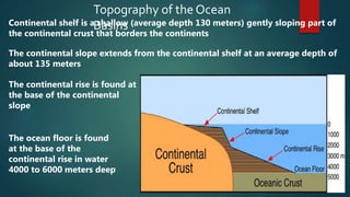 Study of the oceanic crust,origin and permanency of the ocean basin | PPTX
