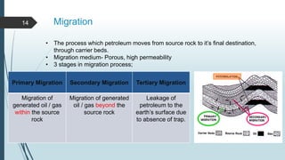 how petroleum form | PPTX