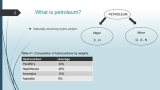how petroleum form | PPTX