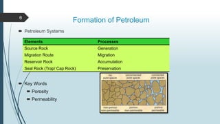 how petroleum form | PPTX