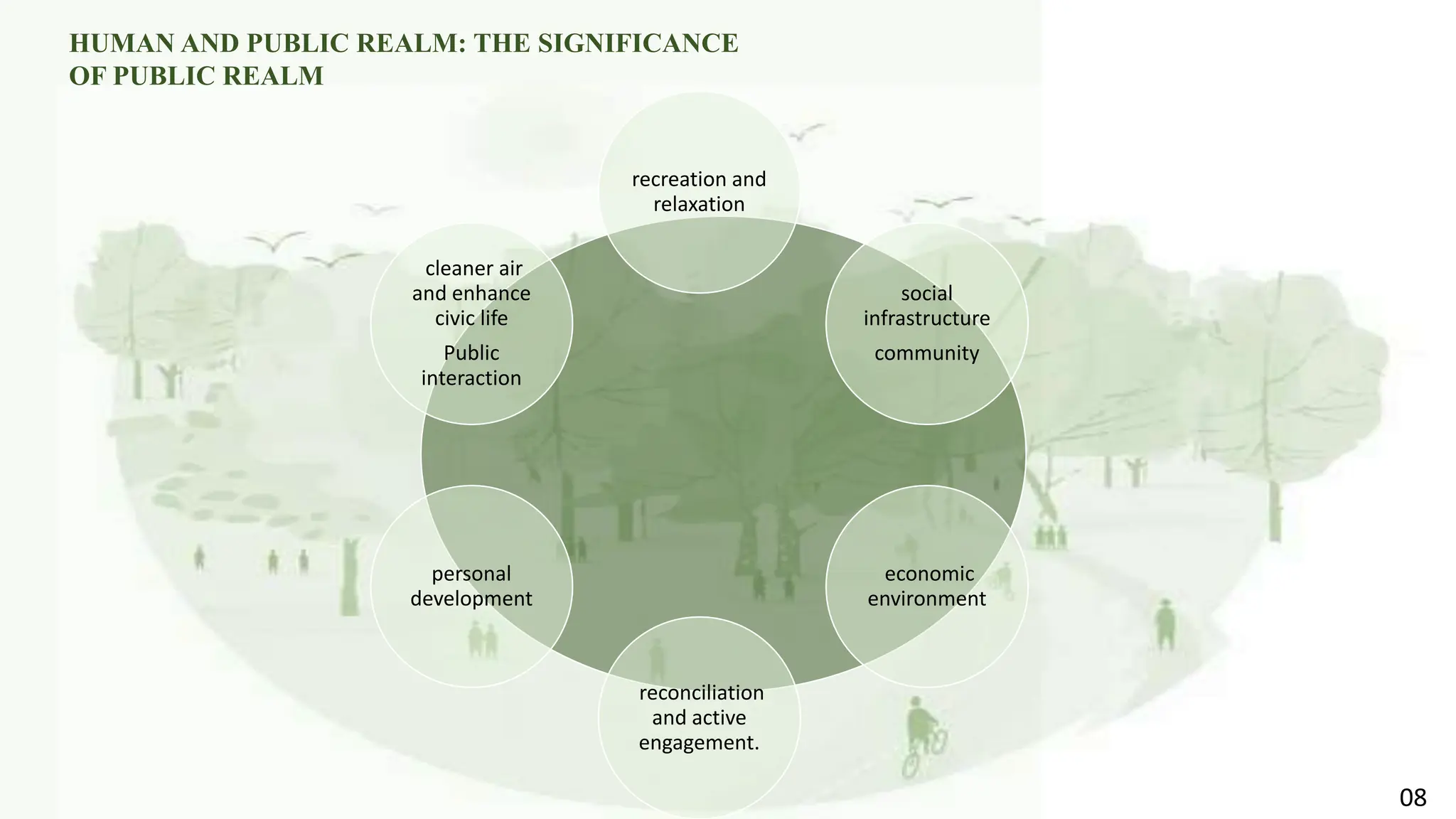 presentation on public realm.pptx