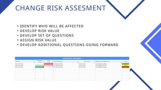 Change Management and its procedure and principlespptx | PPTX