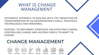 Change Management and its procedure and principlespptx | PPTX