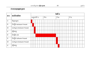 Secure System Development Proposal | PDF