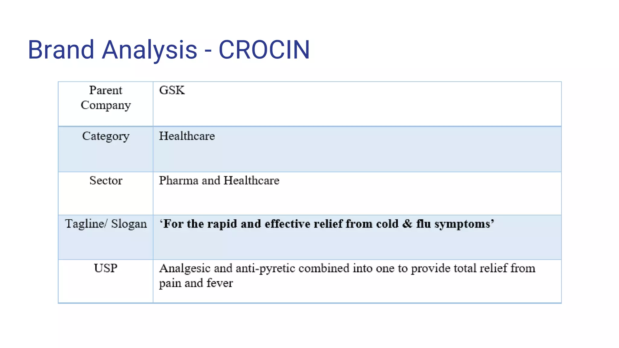 Brand Plan of Crocin | PDF