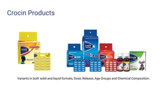 Brand Plan of Crocin | PDF