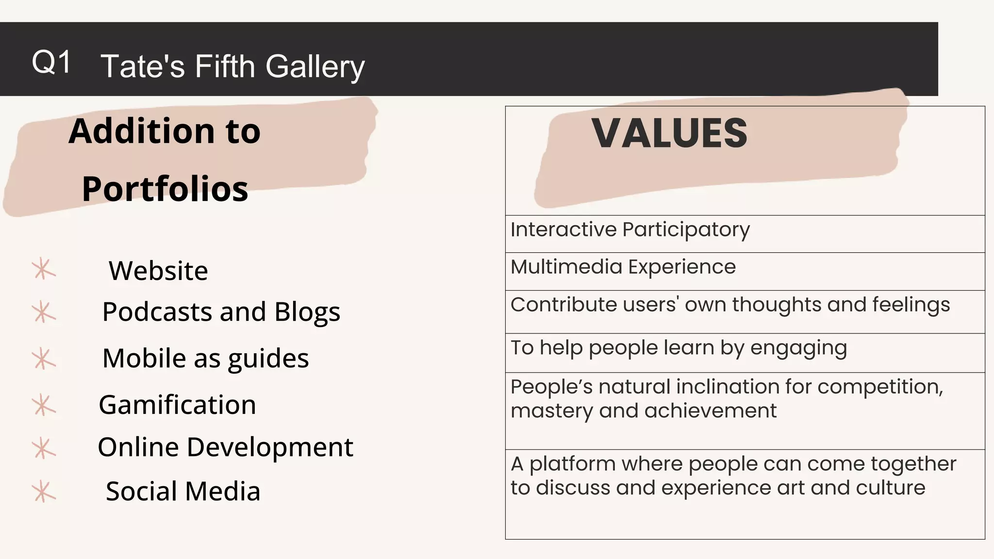Group01_The Tate's Digital Transformation Kalyani Saini.pptx