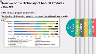Dictionary of Natural products(DNP) | PPTX