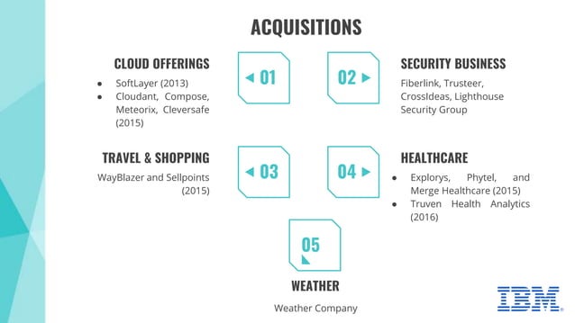 Group 02_IBM Chandana Landa.pptx