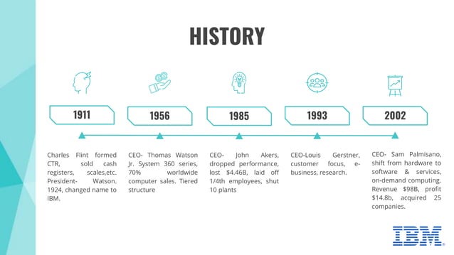 Group 02_IBM Chandana Landa.pptx