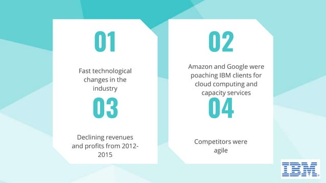 Group 02_IBM Chandana Landa.pptx