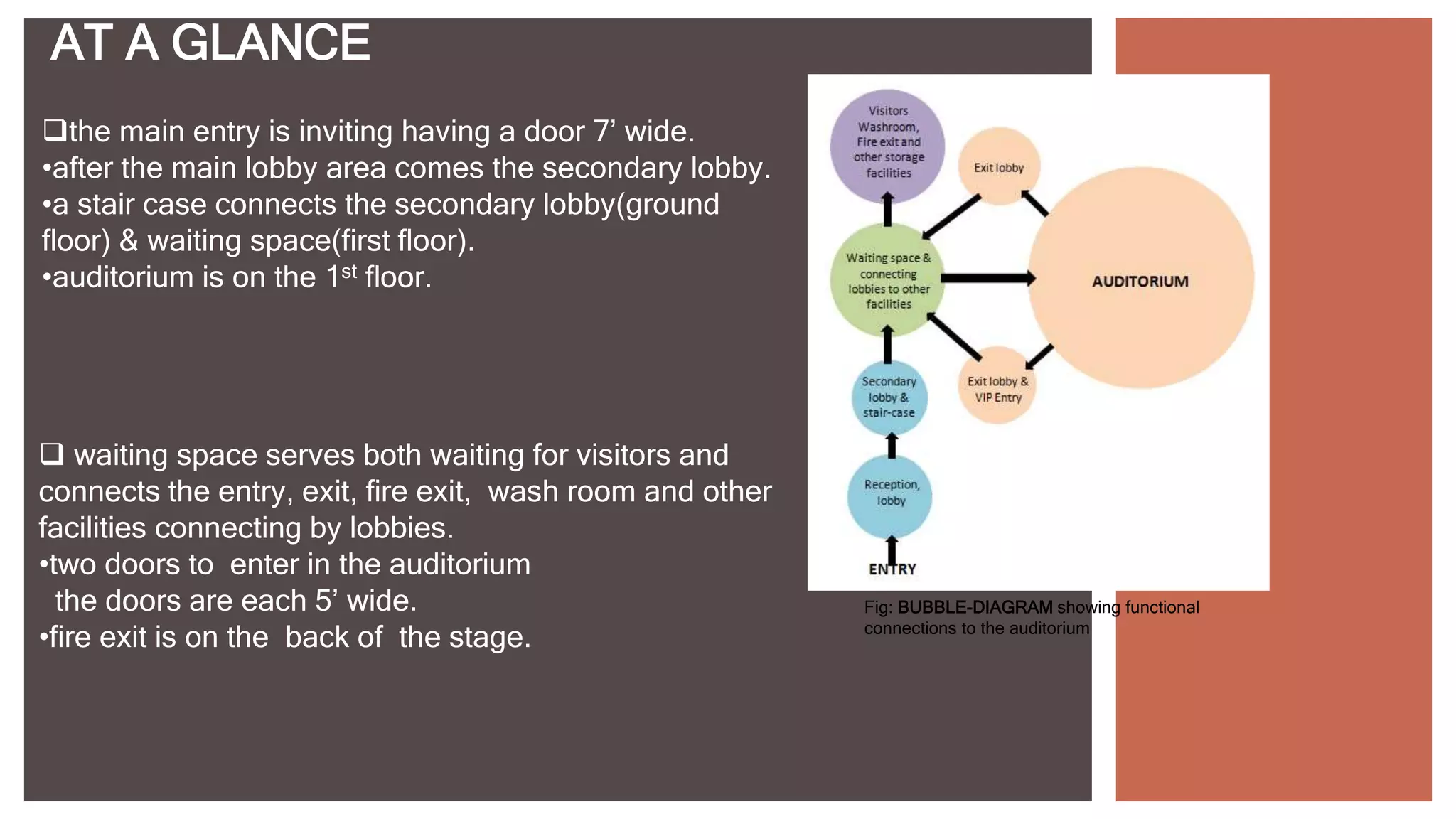 acoustic and viewing angle analysis of an auditorium building | PPTX
