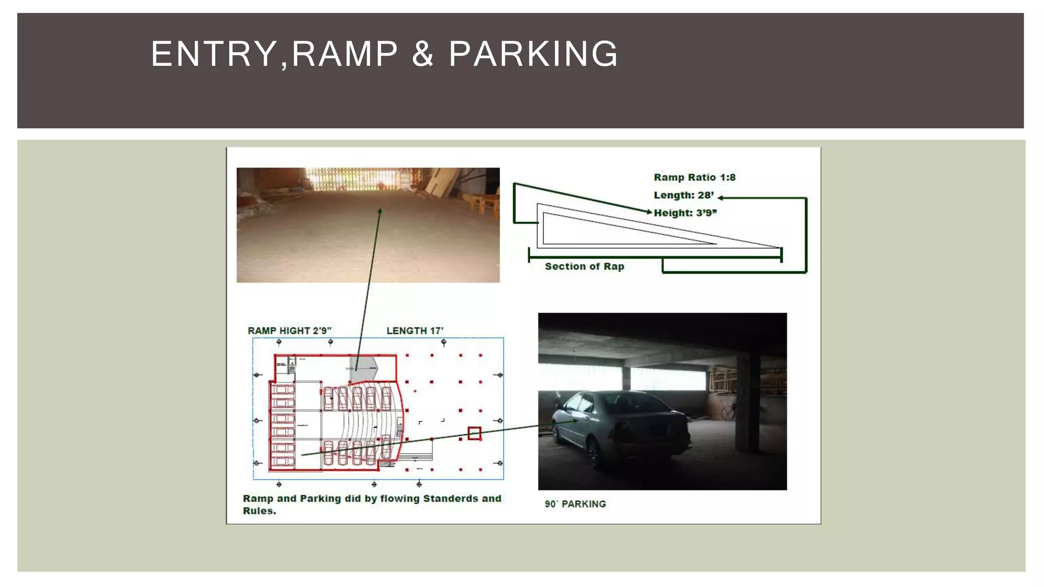 acoustic and viewing angle analysis of an auditorium building | PPTX