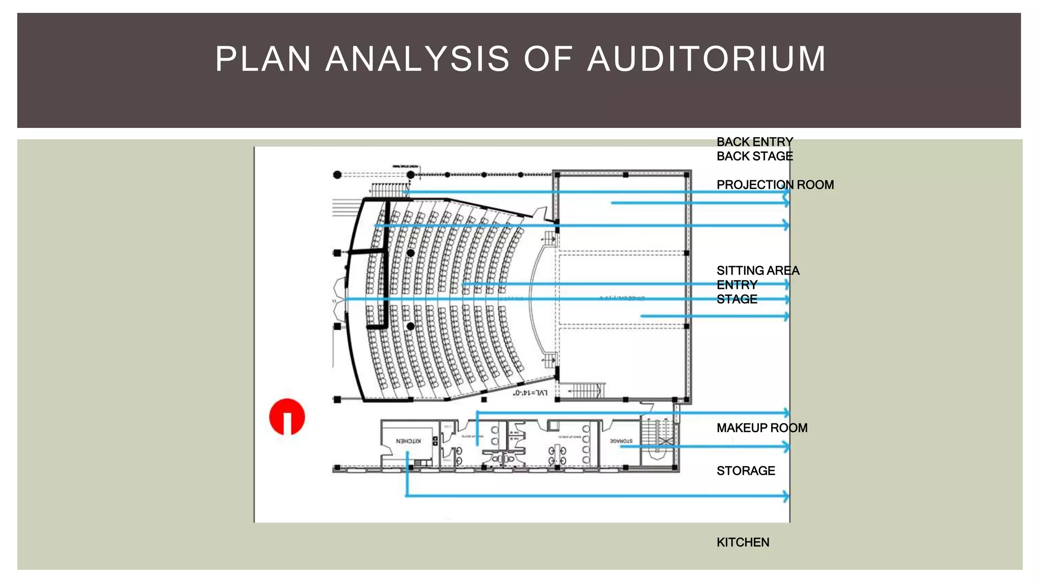 acoustic and viewing angle analysis of an auditorium building | PPTX