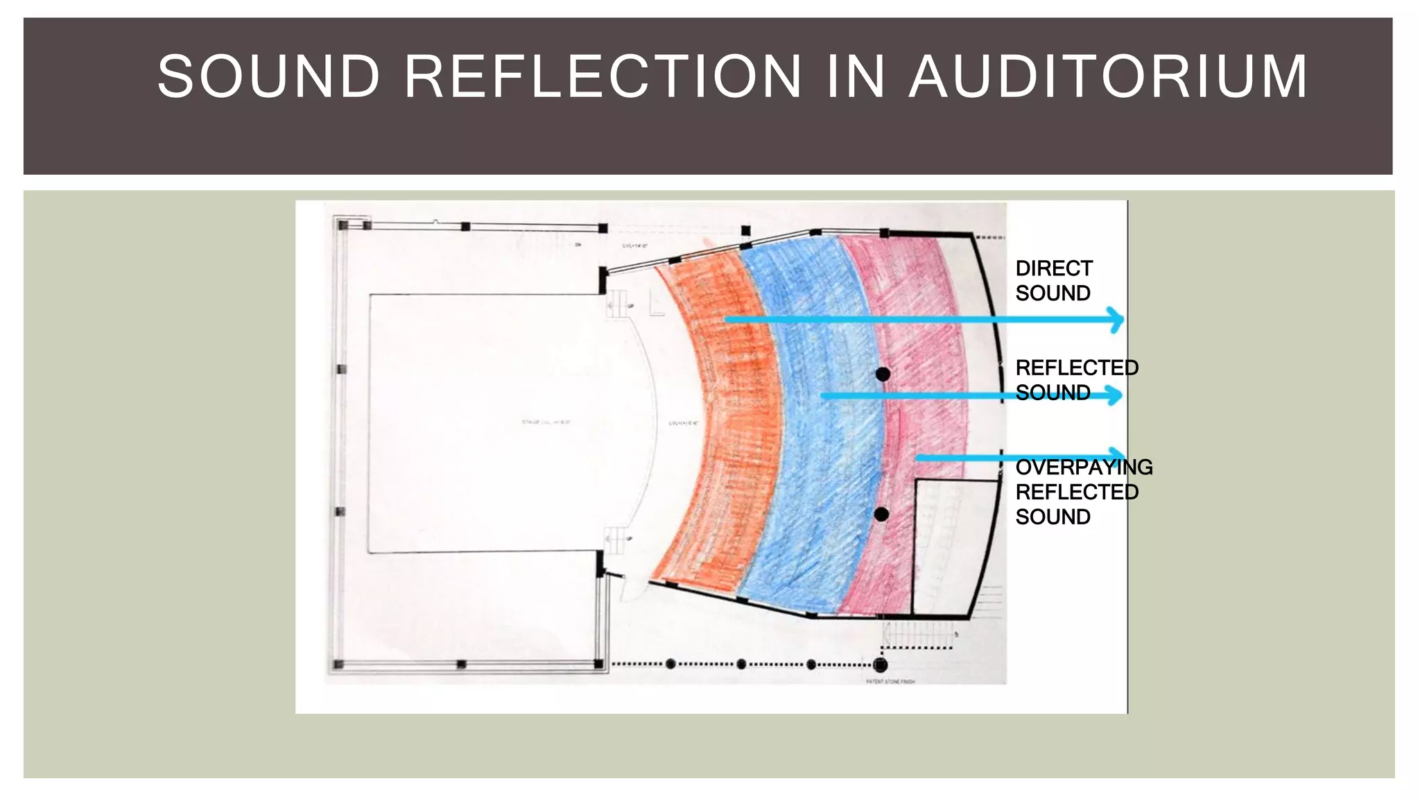 acoustic and viewing angle analysis of an auditorium building | PPTX