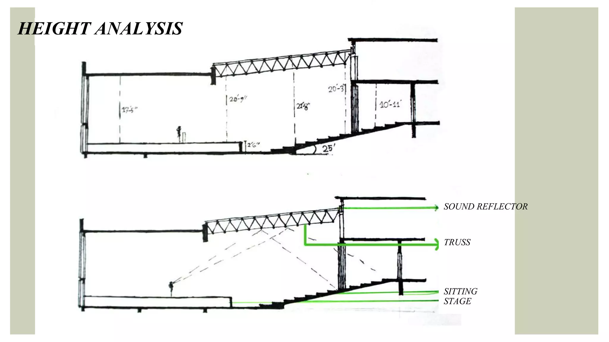 acoustic and viewing angle analysis of an auditorium building | PPTX