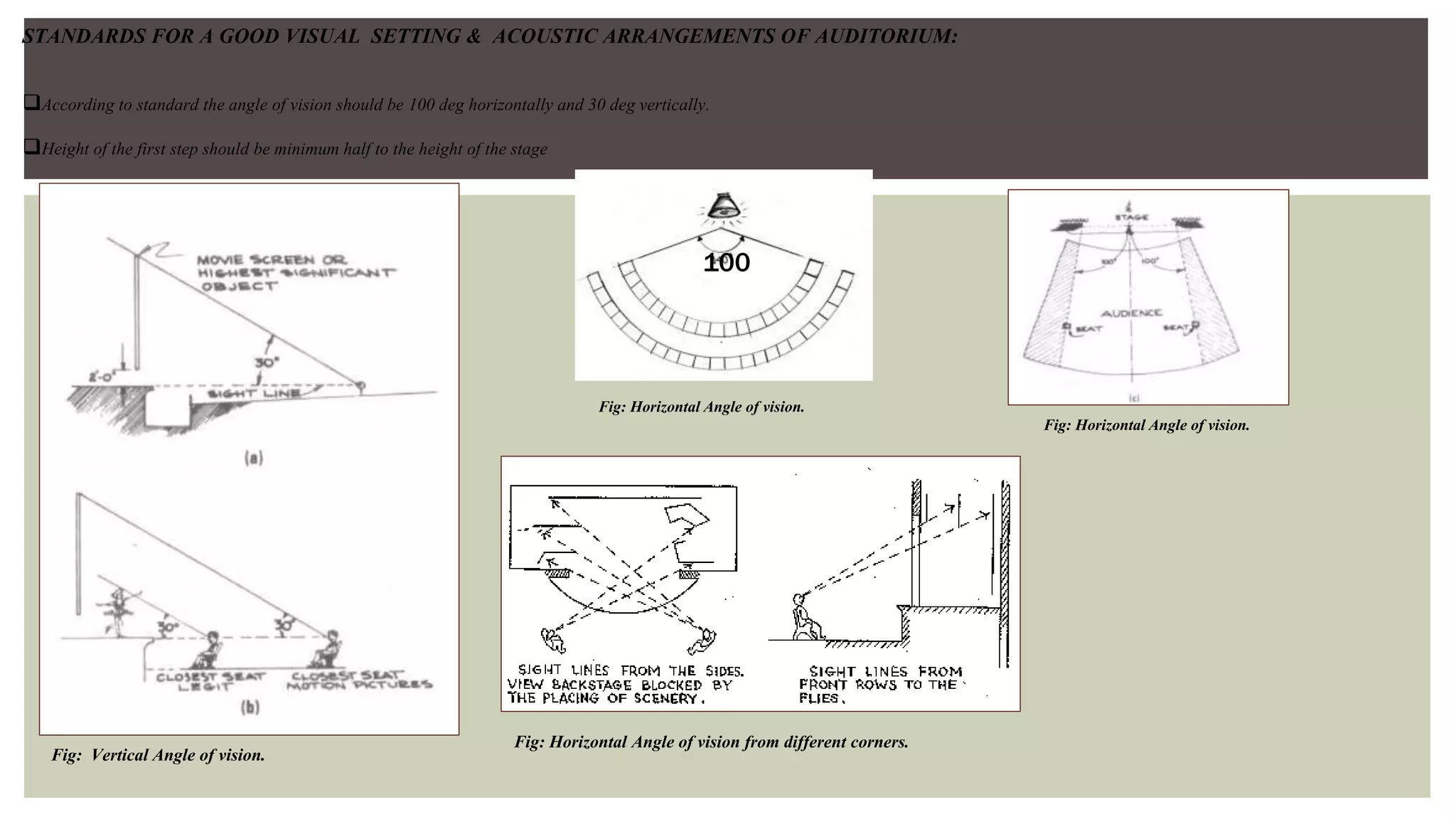acoustic and viewing angle analysis of an auditorium building | PPTX ...