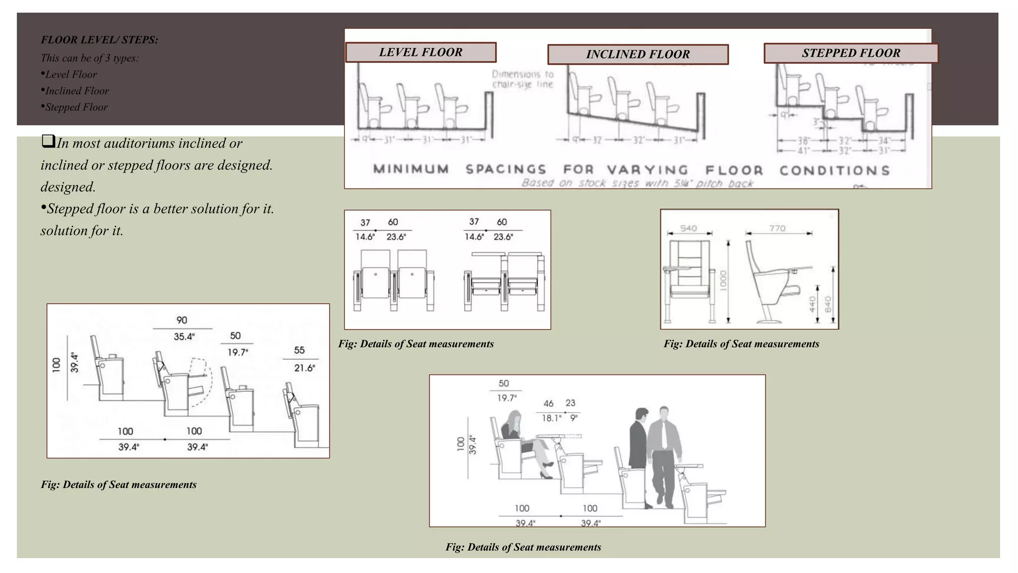 acoustic and viewing angle analysis of an auditorium building | PPTX