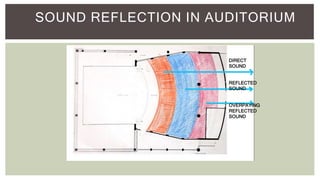 acoustic and viewing angle analysis of an auditorium building | PPTX