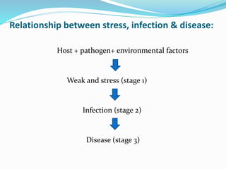 stress and infectious disease | PPTX