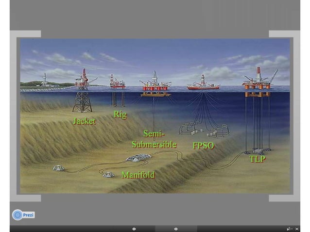 [Group 04] Offshore Platform | PPTX
