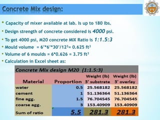 Group 04. sajjad+noorullah+bilal | PPTX
