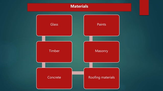 Selection criteria of building materials | PPT