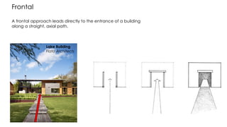 Group04 approach and entry Architecture.pptx