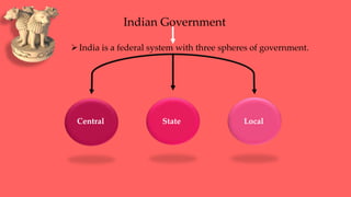 Group 04 FC- Rural Local Self Government.pptx