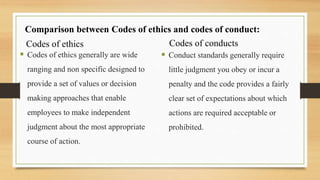 Presentation Professional Ethics.pptx